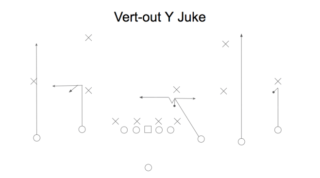Patriot’s Juke Series – Riley-Kolste Football