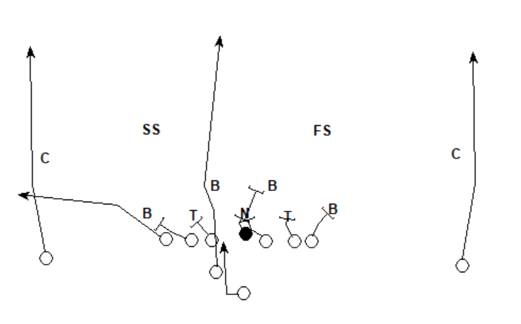 Bill Snyder’s Kansas State QB Run Game – Riley-Kolste Football