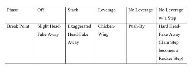 WR Play: The Art of Route Running – Riley-Kolste Football